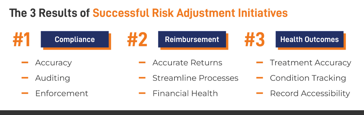 The Impact of Accurate RAF Score Calculations