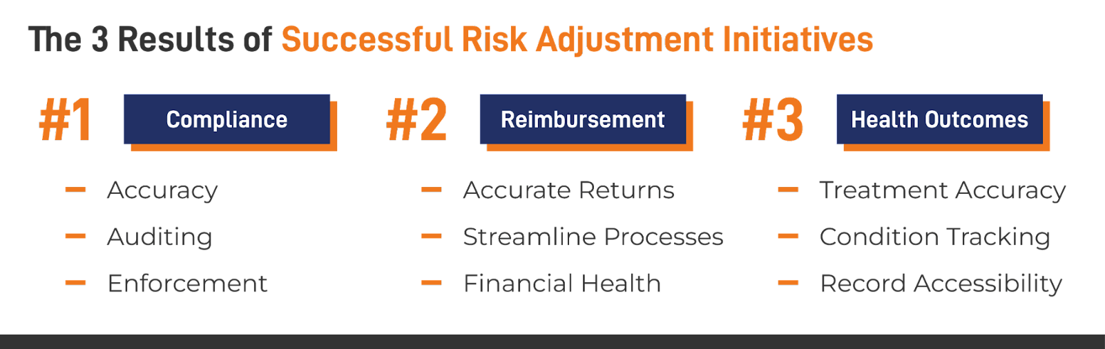 The Impact of Accurate RAF Score Calculations