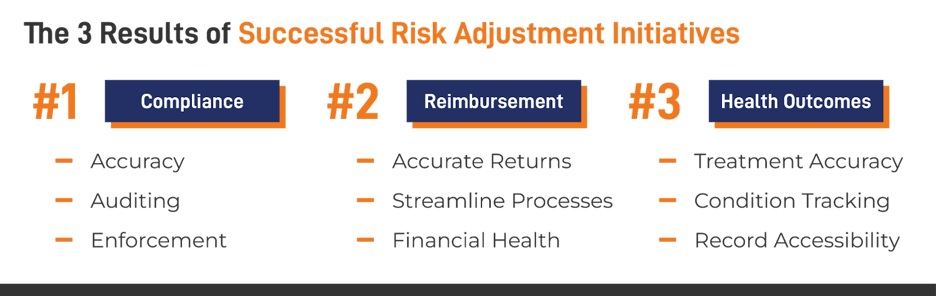 The Impact of Accurate RAF Score Calculations