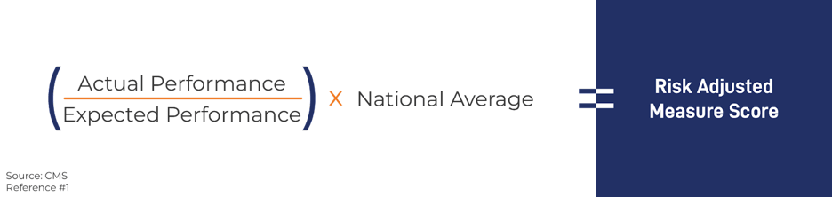 The Impact of Accurate RAF Score Calculations