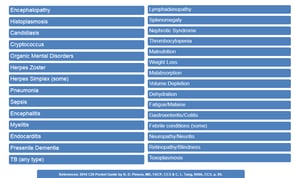 HIV and AIDS, Understanding the Disease and Documentation Requirements